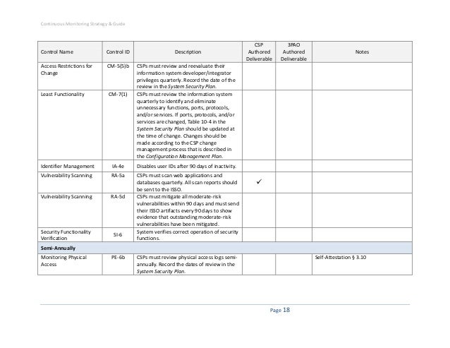 Continuous monitoring strategy_guide_072712
