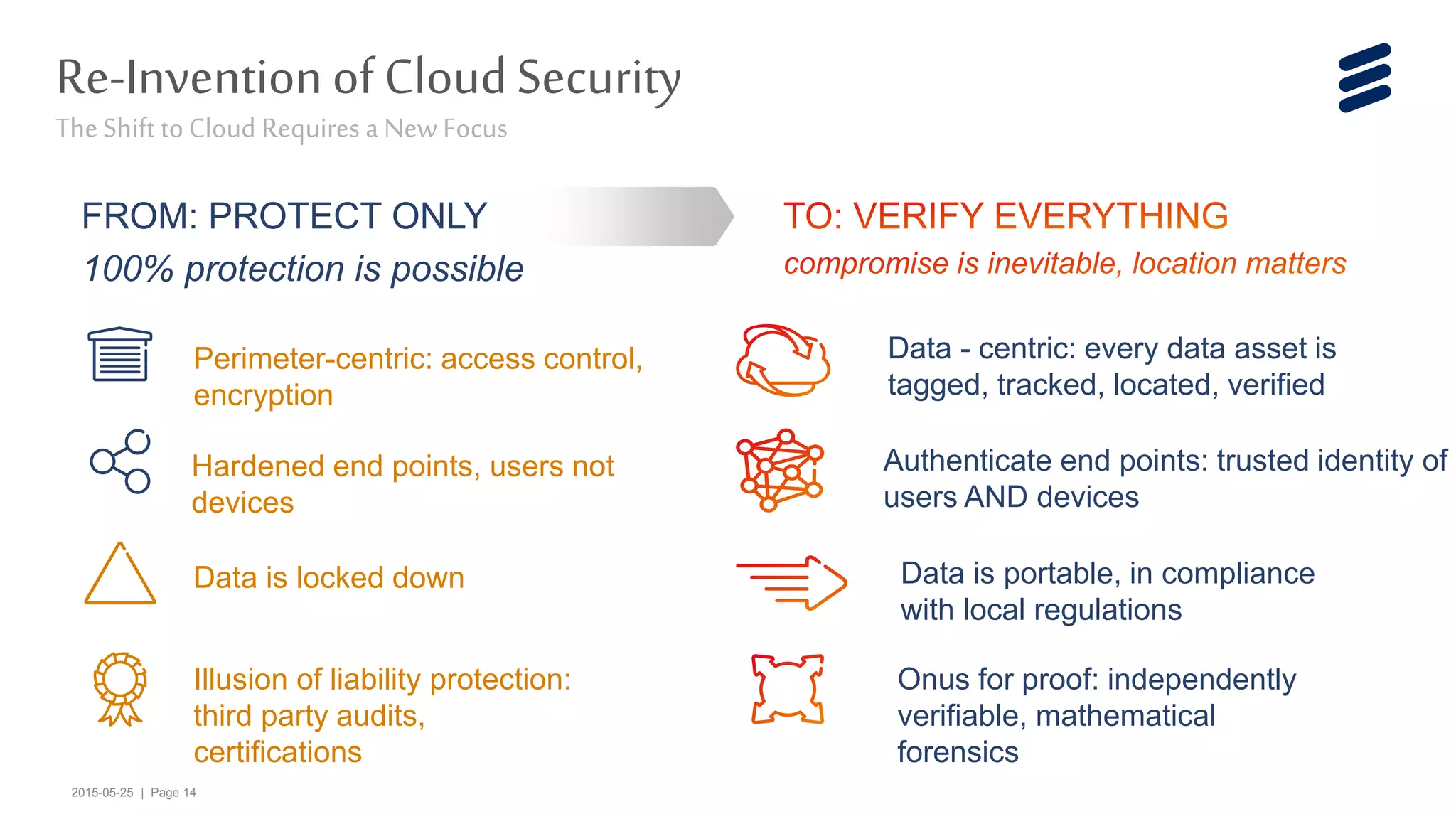 Continuous Multilayer Protection: Operationalizing a Security Framework ...