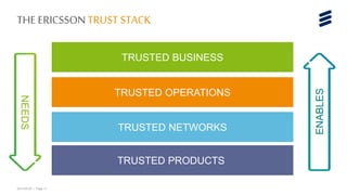 Continuous Multilayer Protection: Operationalizing a Security Framework ...