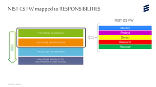 Continuous Multilayer Protection: Operationalizing a Security Framework ...