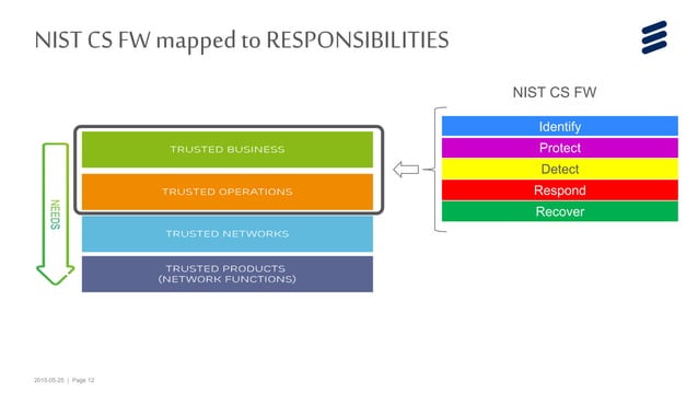 Continuous Multilayer Protection: Operationalizing a Security Framework ...