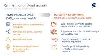 Continuous Multilayer Protection: Operationalizing a Security Framework ...