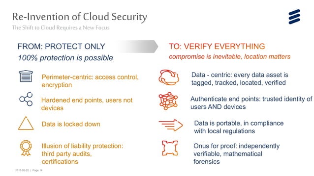 Continuous Multilayer Protection: Operationalizing a Security Framework ...