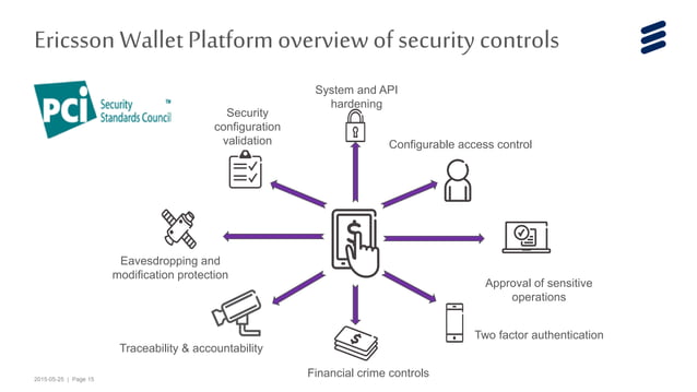 Continuous Multilayer Protection: Operationalizing a Security Framework ...