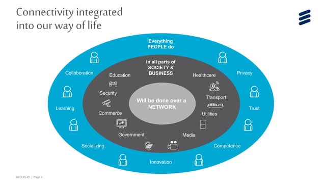 Continuous Multilayer Protection: Operationalizing a Security Framework ...