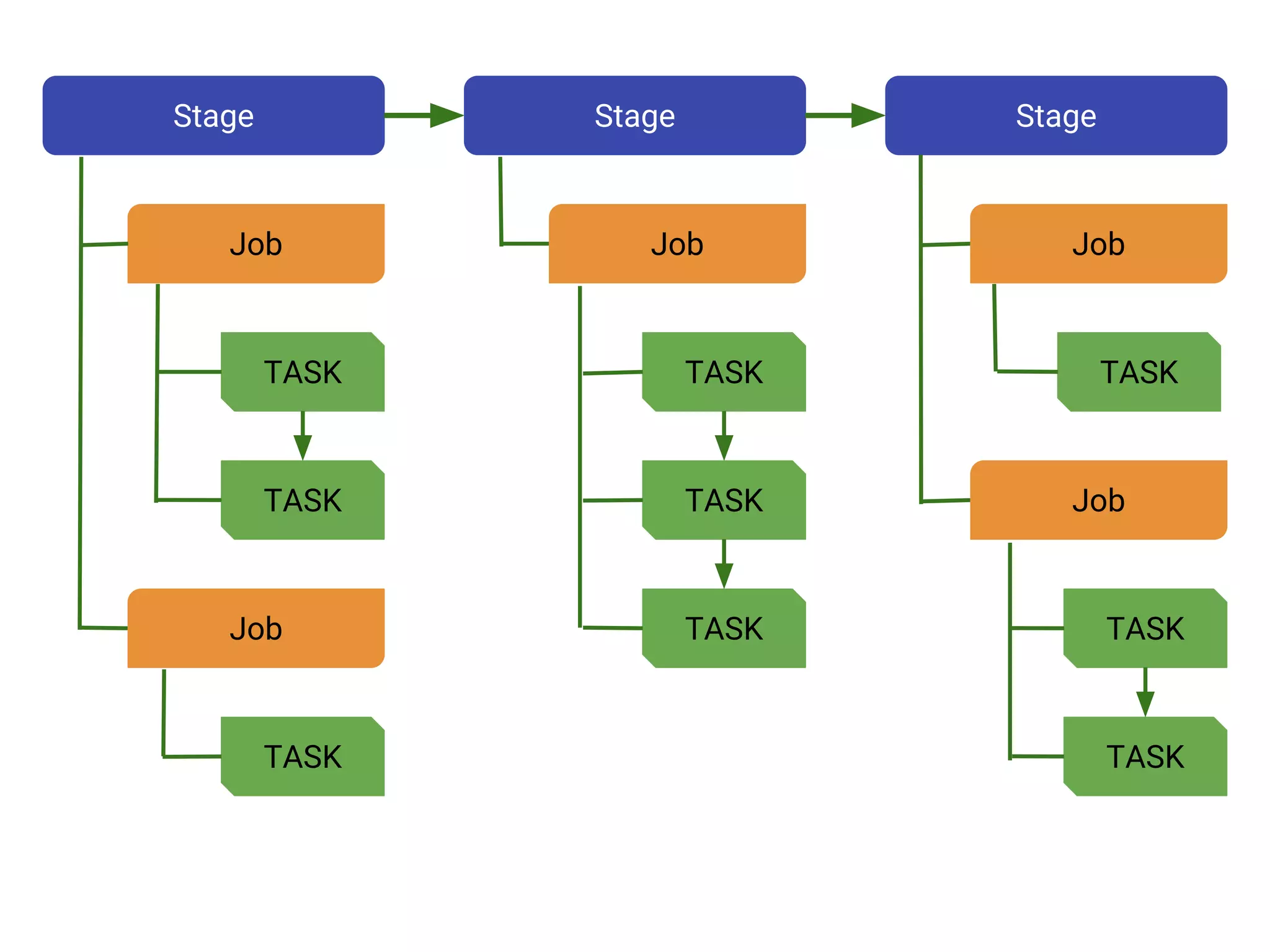 Continuous operations in AWS | PDF