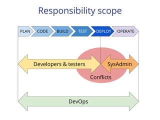 Continuous operations in AWS | PDF