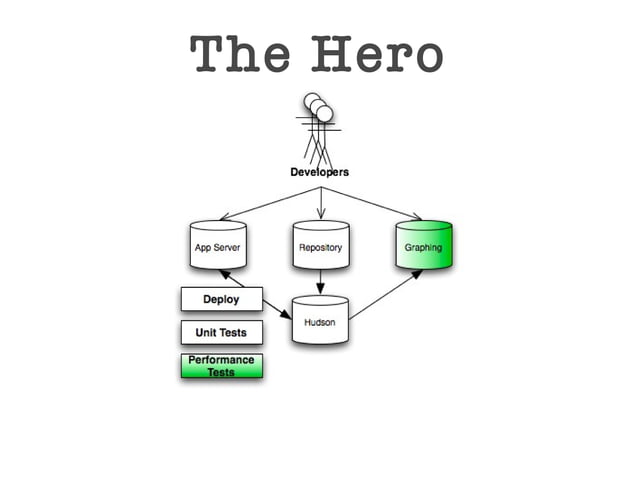 Continuous Performance Testing Ppt