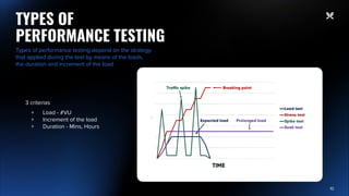 CONTINUOUS PERFORMANCE TESTING - ISTSTC (1).pdf