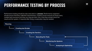 CONTINUOUS PERFORMANCE TESTING - ISTSTC (1).pdf