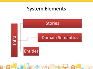 Continuous Platformization | PPTX