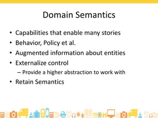 Continuous Platformization | PPTX