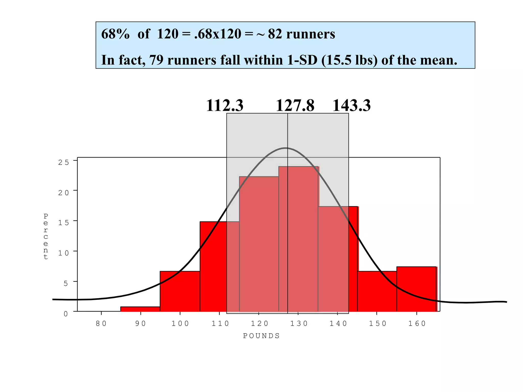 continuous probability distributions.ppt