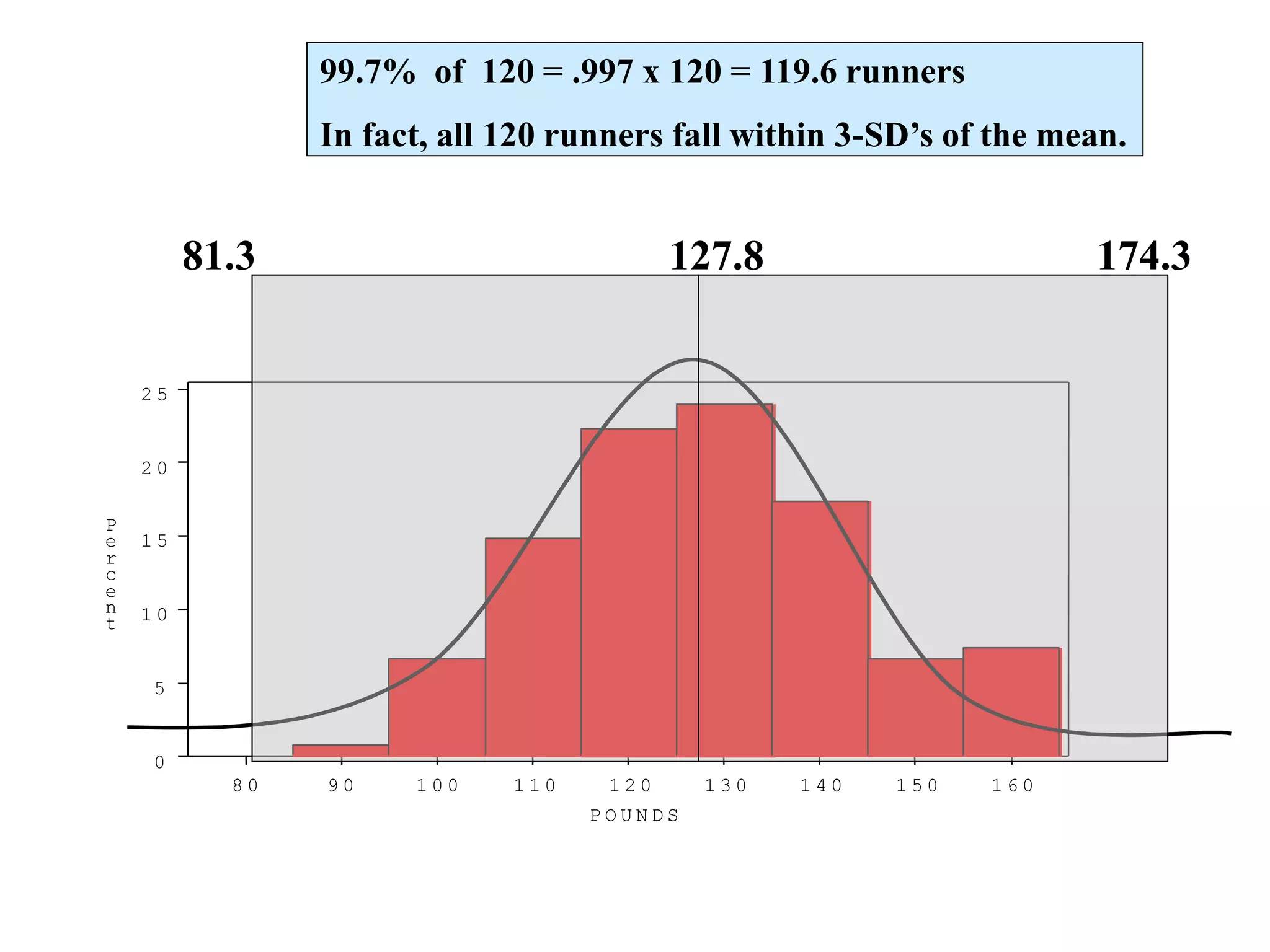 continuous probability distributions.ppt