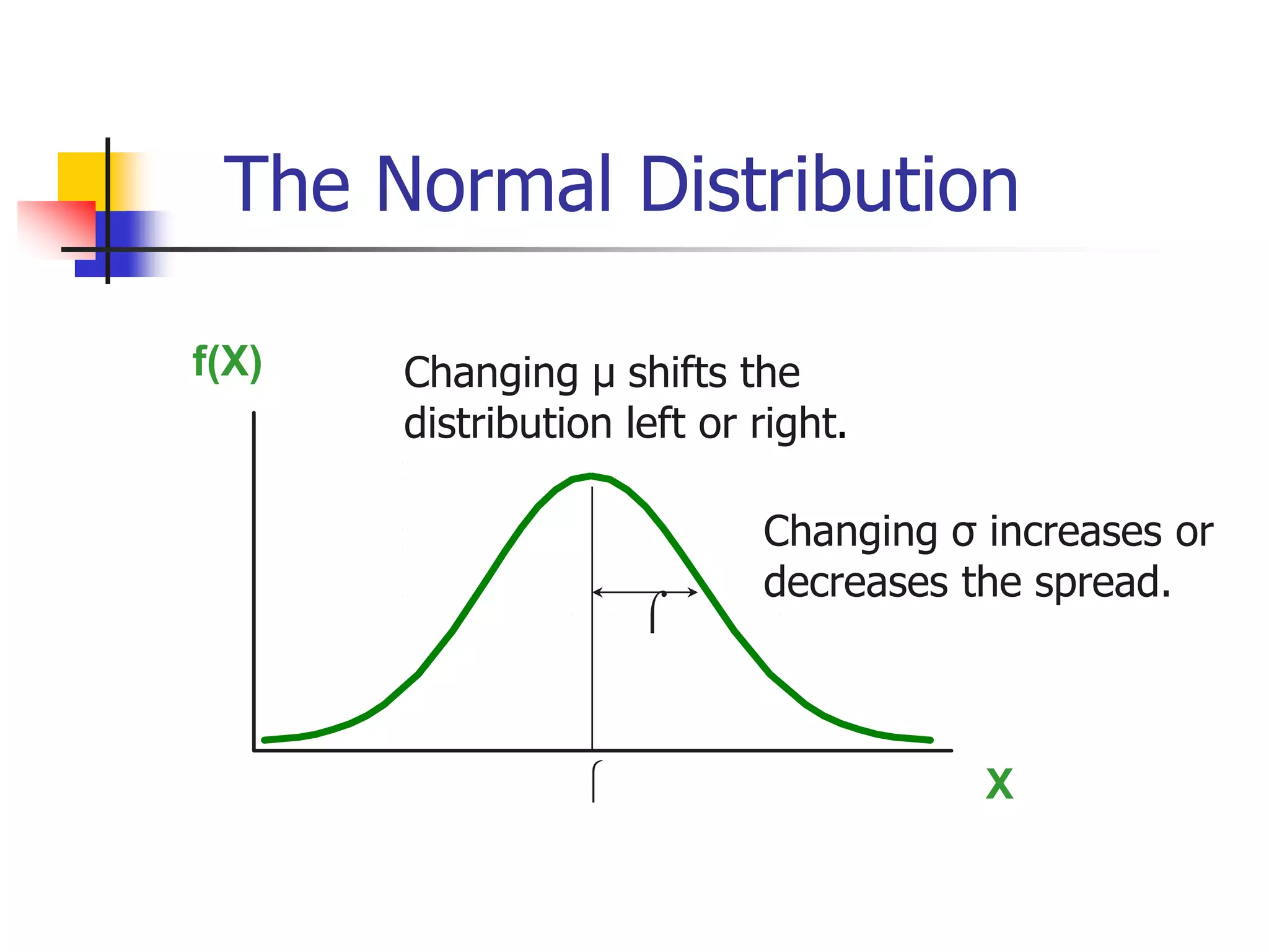 continuous probability distributions.ppt
