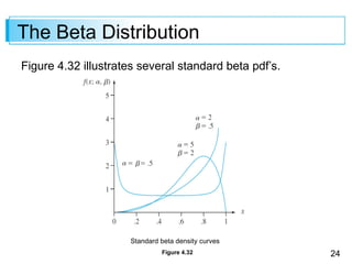 CONTINUOUS PROBABILITY DISTRIBUTION UNIT IV WEIBULL DISTRIBBUTION.ppt