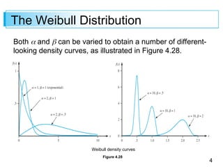 CONTINUOUS PROBABILITY DISTRIBUTION UNIT IV WEIBULL DISTRIBBUTION.ppt