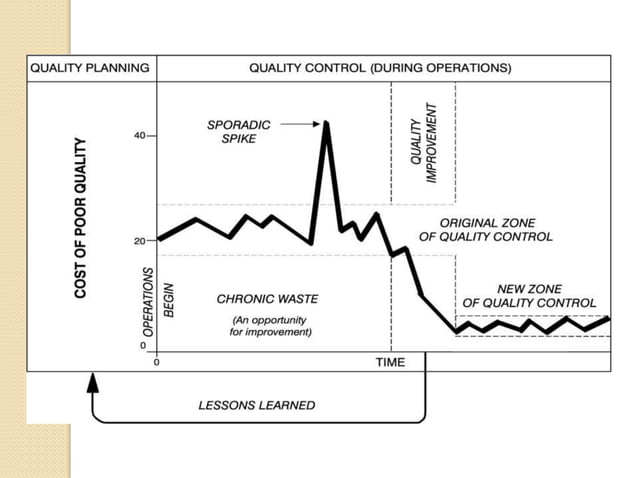 Continuous process improvement | PPTX | Business Operations | Business