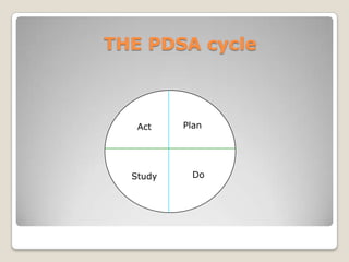 Continuous process improvement | PPTX