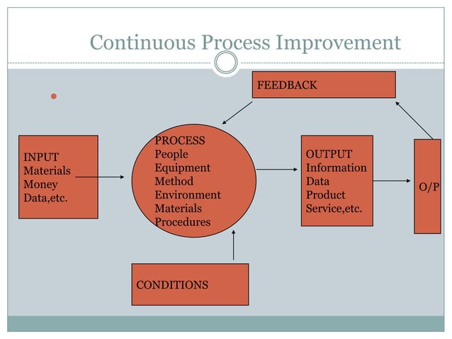Continuous process improvement | PPTX | Business Operations | Business