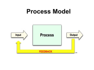 continuous_process_improvement.ppt