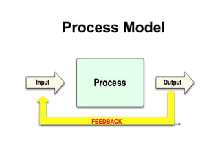 Continuous_Process_Improvement-Cost Savings.ppt