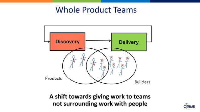 Continuous Product Learning The Shift from Project to Product | PPT