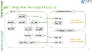 Continuous quality assessment for MARC21 catalogues (MINI ELAG 2021) | PPT