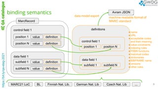Continuous quality assessment for MARC21 catalogues (MINI ELAG 2021) | PPT