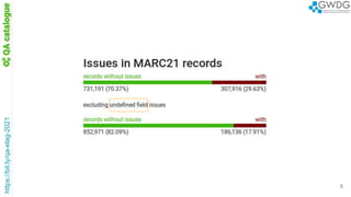 Continuous quality assessment for MARC21 catalogues (MINI ELAG 2021) | PPT
