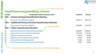 Continuous quality assessment for MARC21 catalogues (MINI ELAG 2021) | PPT
