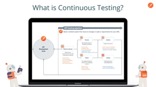 Continuous Quality with Postman | PPT