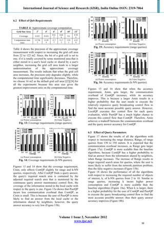 Continuous query processing for mobile users | PDF