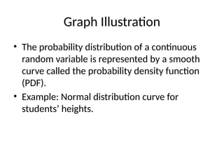Continuous_Random_Variable probability.pptx