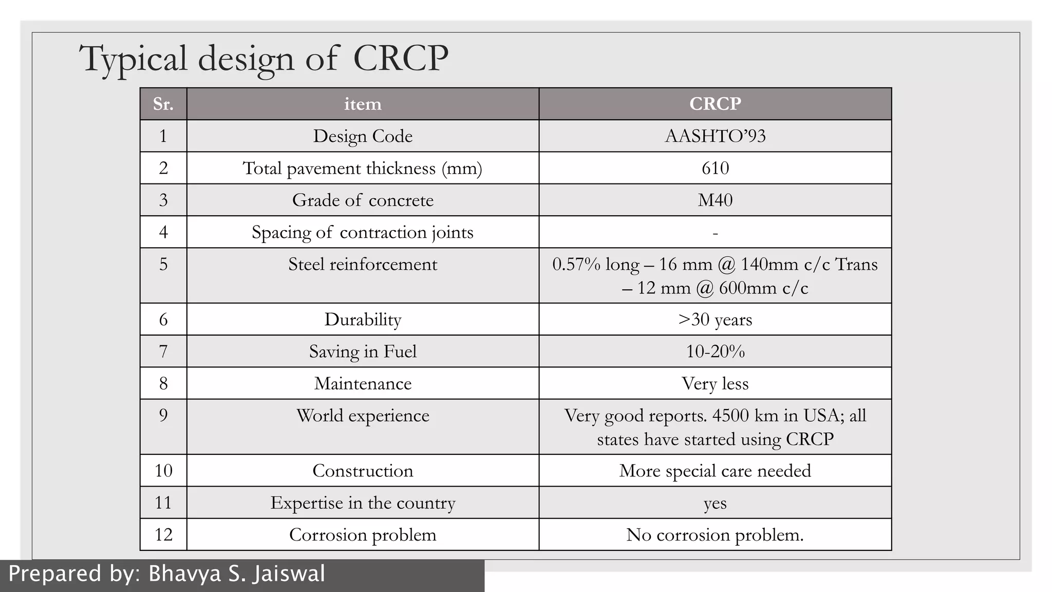 Continuous reinforced rigid pavement | PPTX