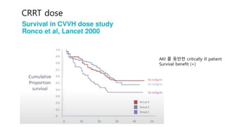 Continuous renal replacement therapy | PPTX