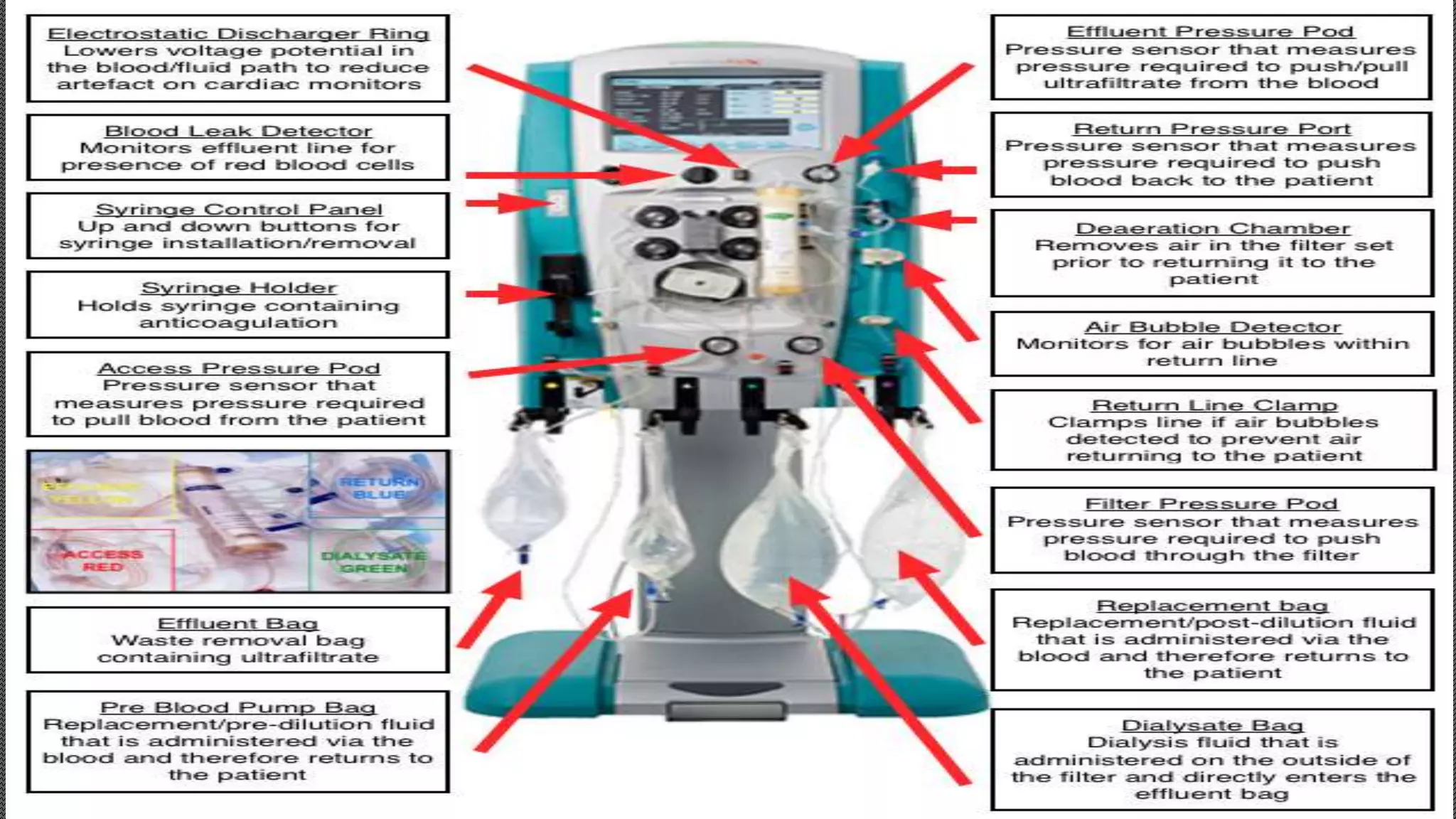 Continuous renal replacement therapy crrt | PPTX