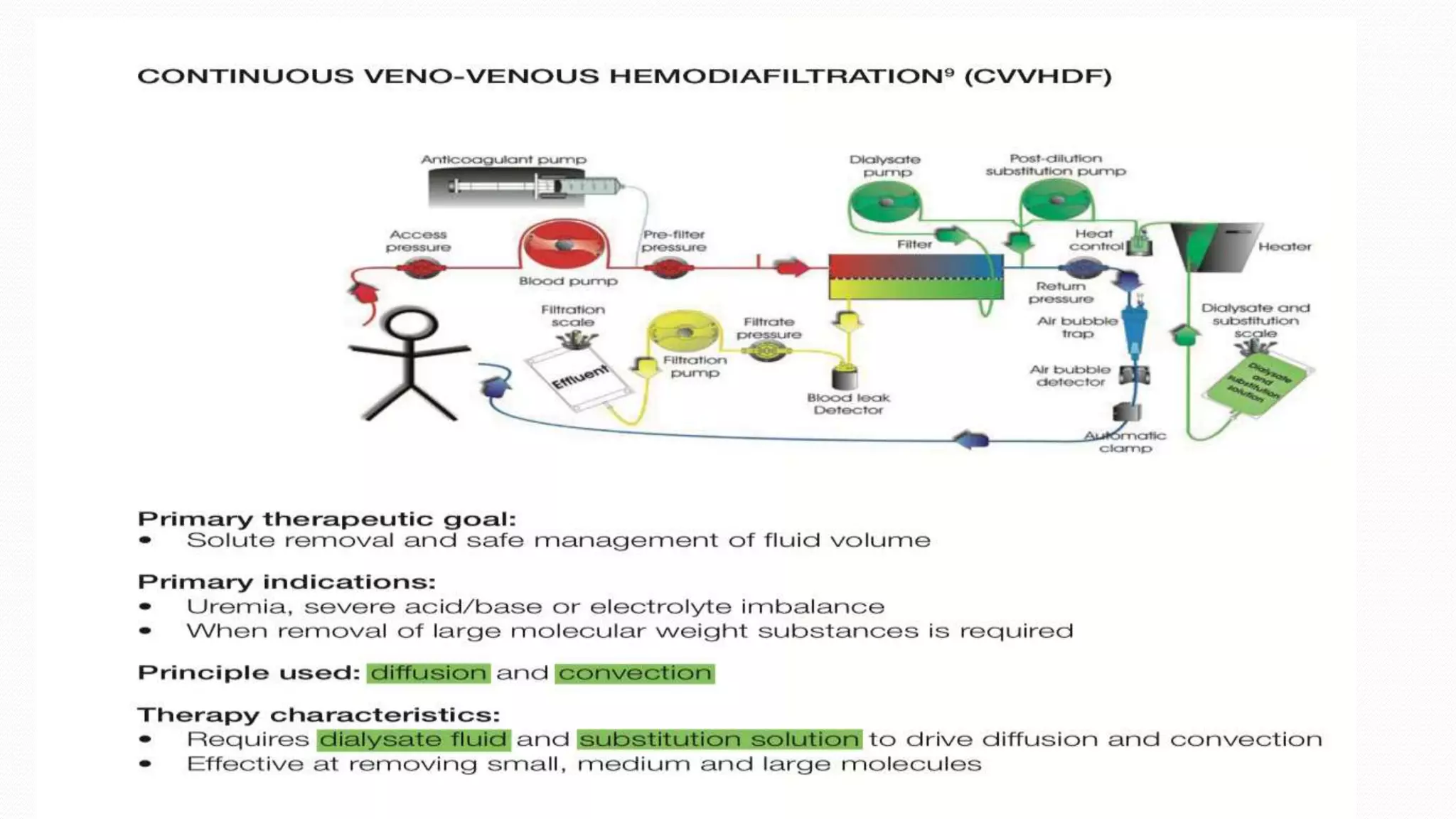 Continuous renal replacement therapy crrt | PPTX | Blood Disorders ...