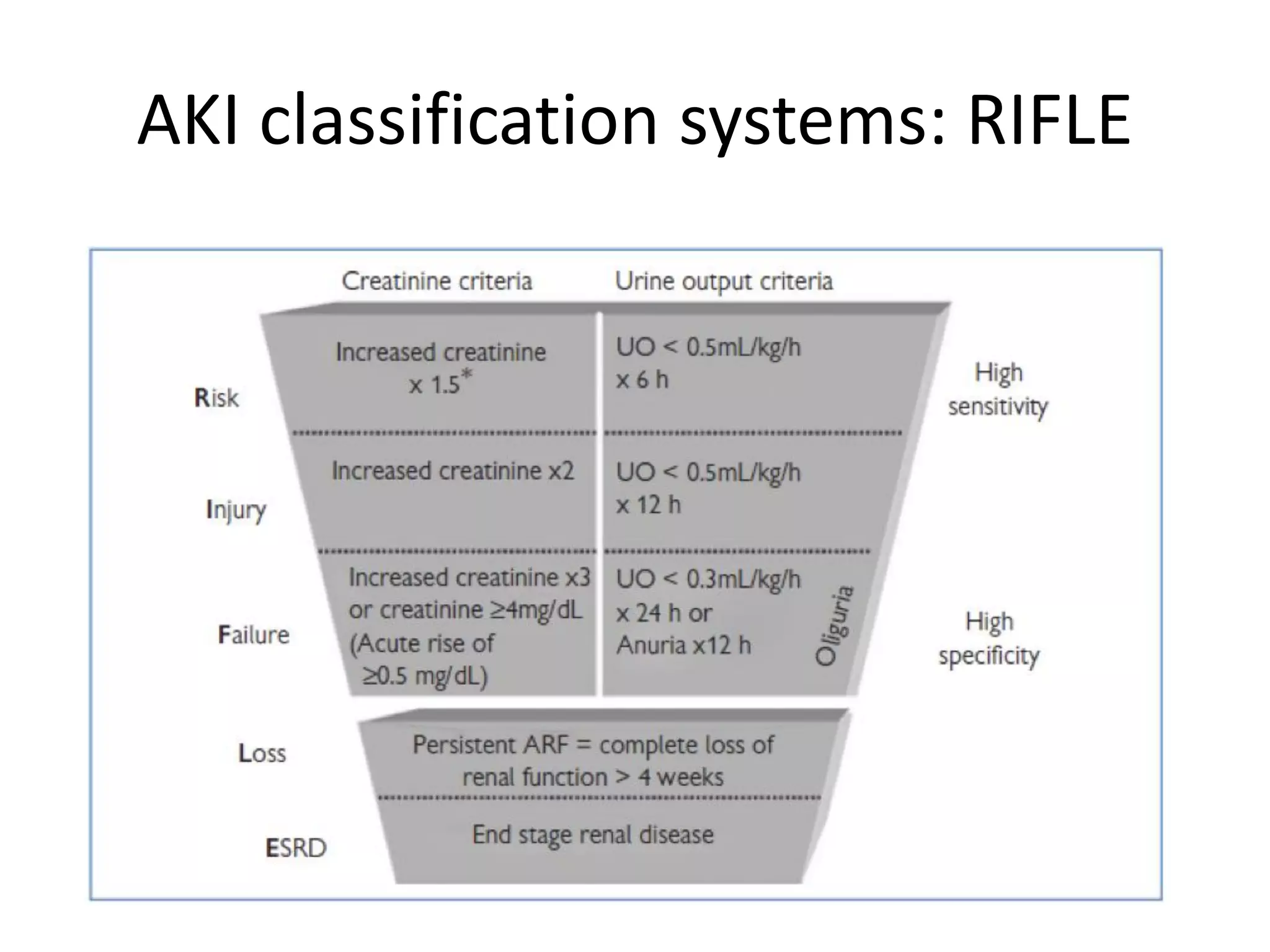Continuous renal replacement therapy in AKI | PDF