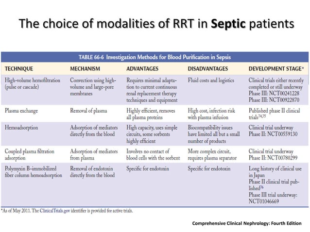 Continuous renal replacement therapy in AKI | PPT