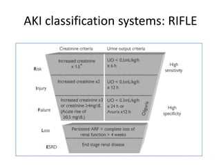 Continuous renal replacement therapy in AKI | PPT