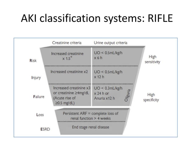 Continuous renal replacement therapy in AKI | PPT