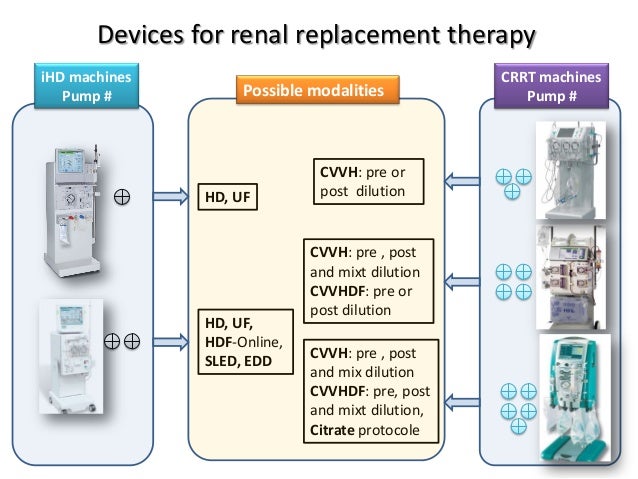 Continuous renal replacement therapy in AKI