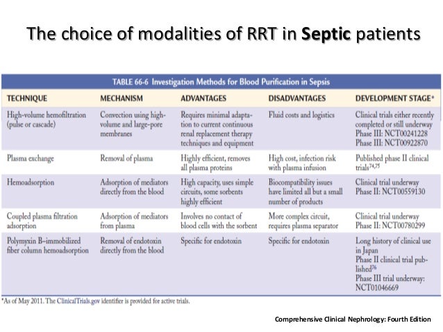 Continuous renal replacement therapy in AKI