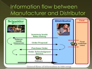 Continuous replenishment and vendor managed inventory | PPTX