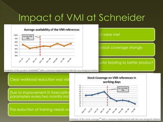 Continuous replenishment and vendor managed inventory | PPTX