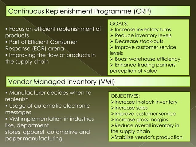 Continuous replenishment and vendor managed inventory | PPTX ...