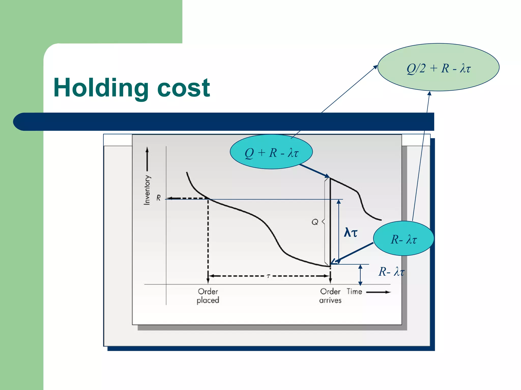 Continuous Review Inventory System | PPT