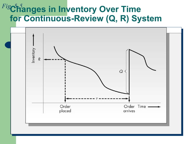 Continuous Review Inventory System | PPT | Business | Business and Finance