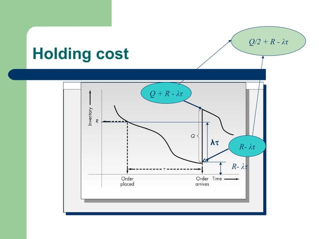 Continuous Review Inventory System | PPT | Business | Business and Finance
